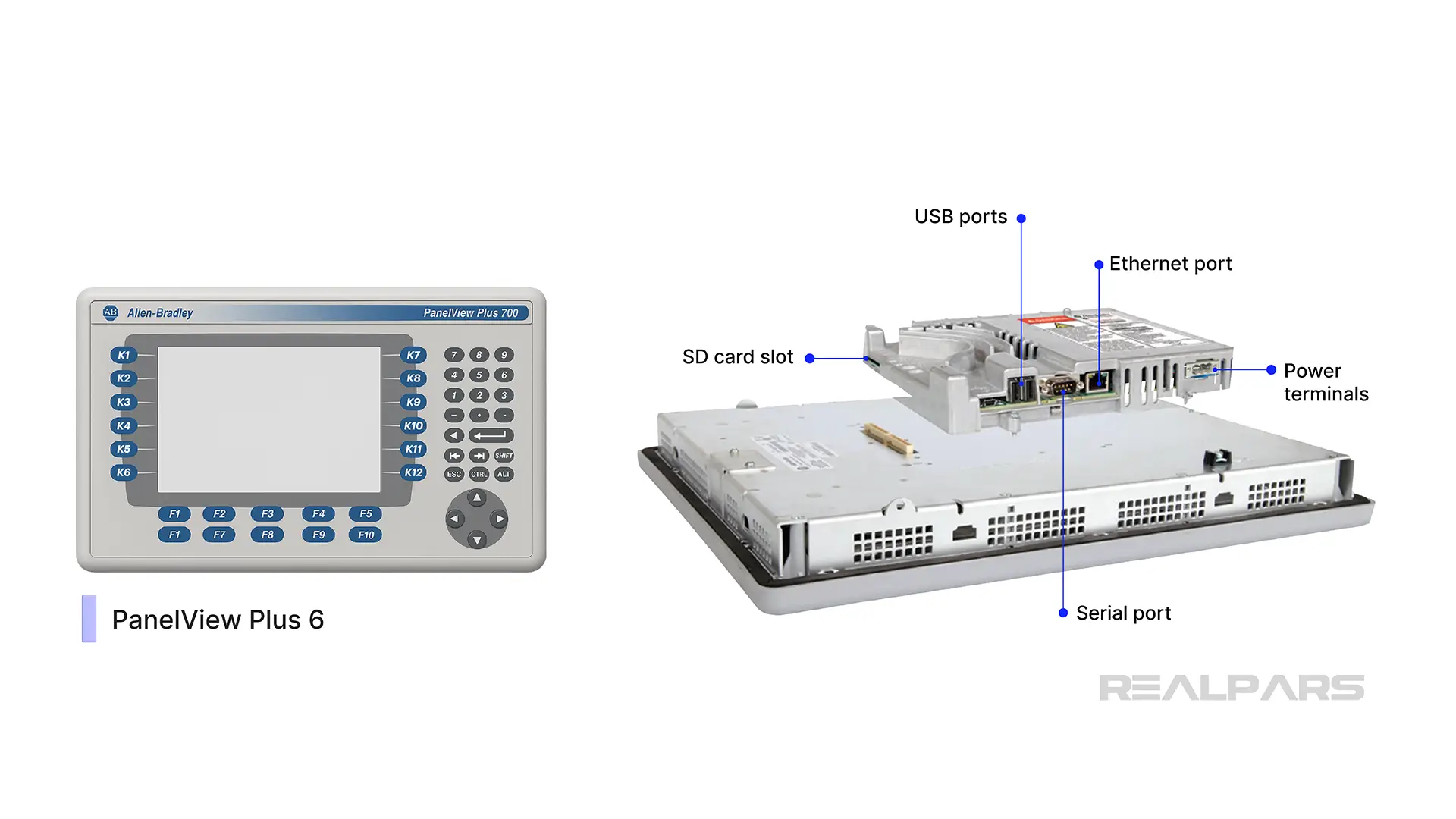 A Quick Guide to Allen-Bradley PanelView Plus HMIs - RealPars